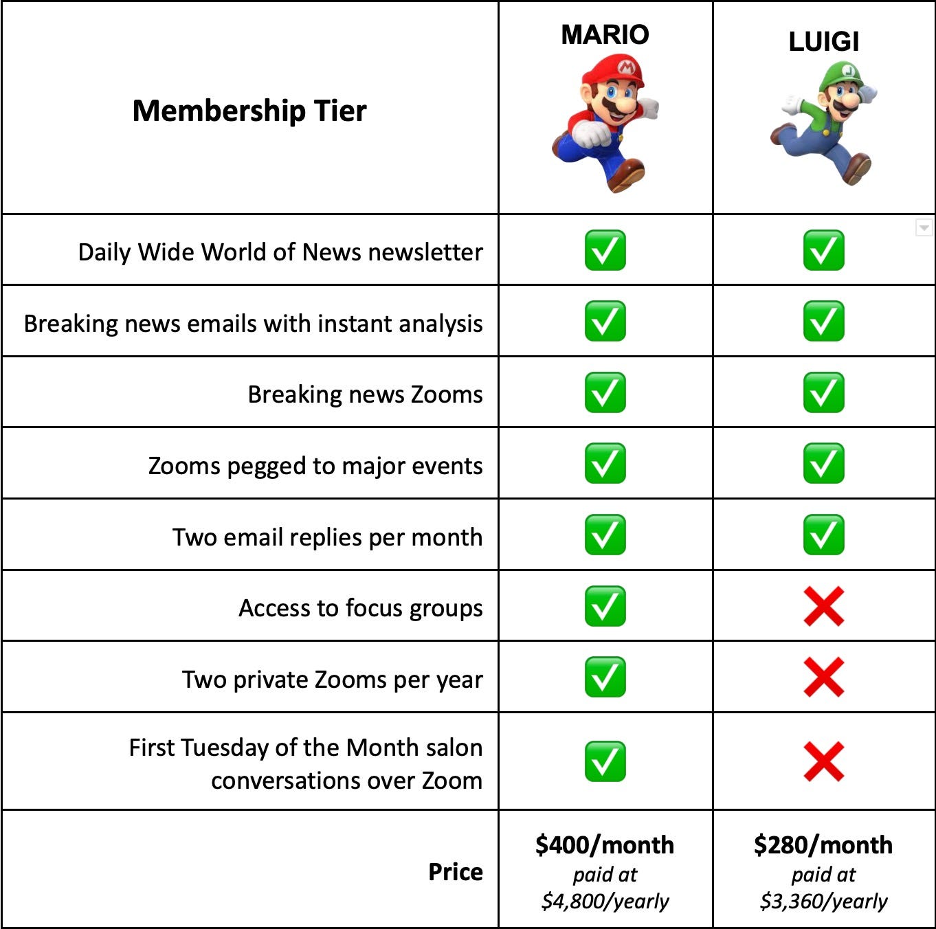 Important Information for Wide World of News Readers