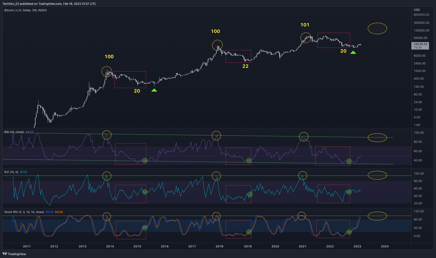 TechDev Newsletter - Market Update Issue #8