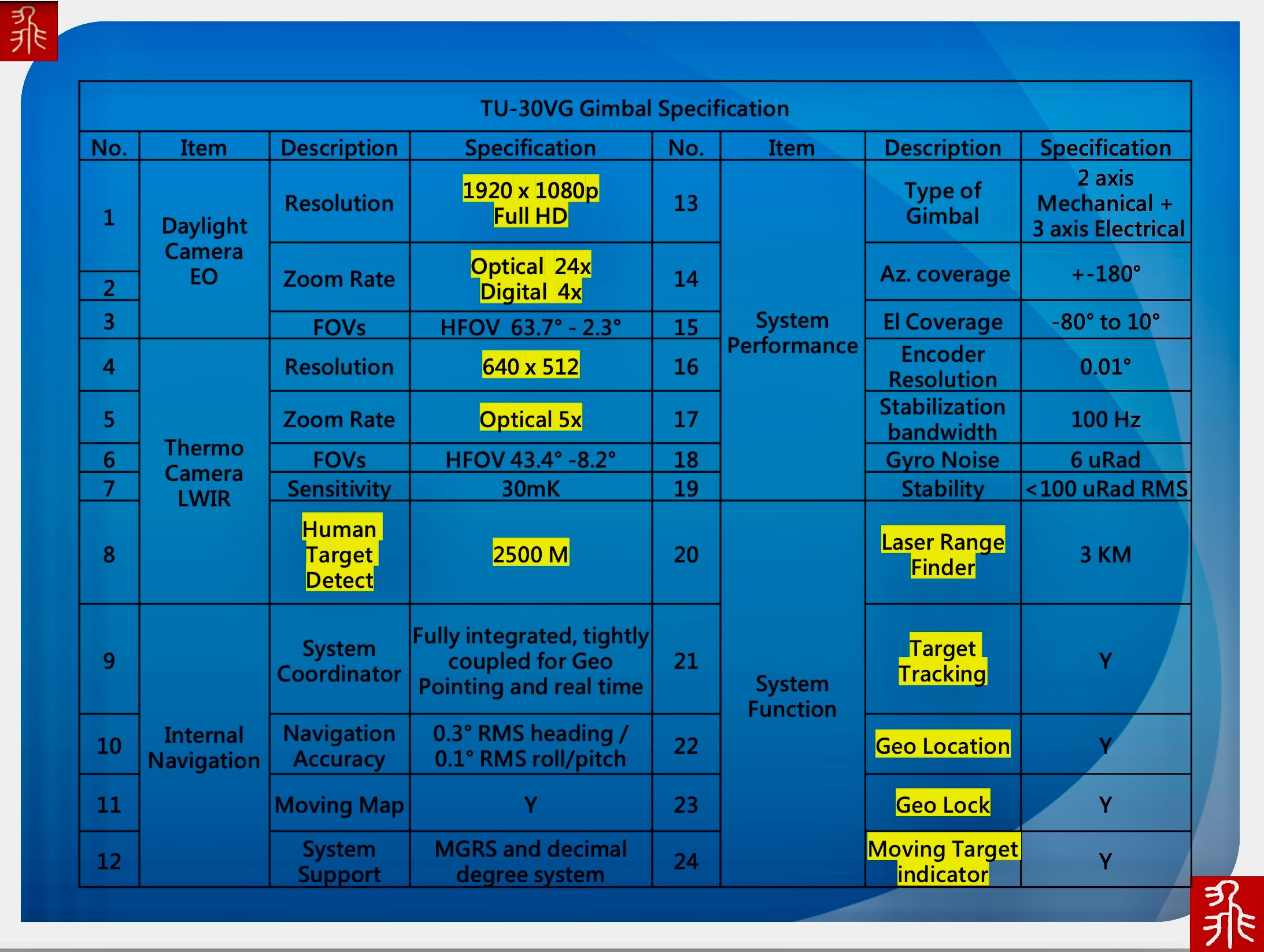 Taiwan Navy Considers TU-30VG - by Wendell Minnick