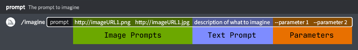 Tutorial Dynamic Prompting By Linus Ekenstam