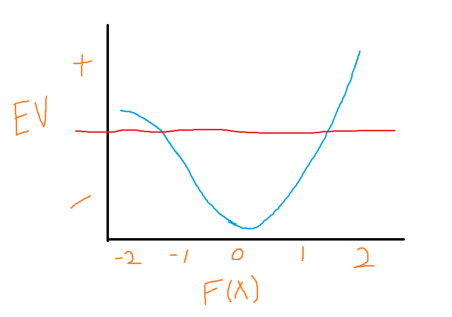Non-Linearity Without Machine Learning - by Quant Arb