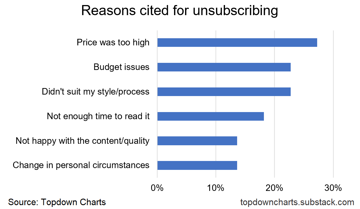 Topdown Charts Report Card: mostly good, but some surprises...