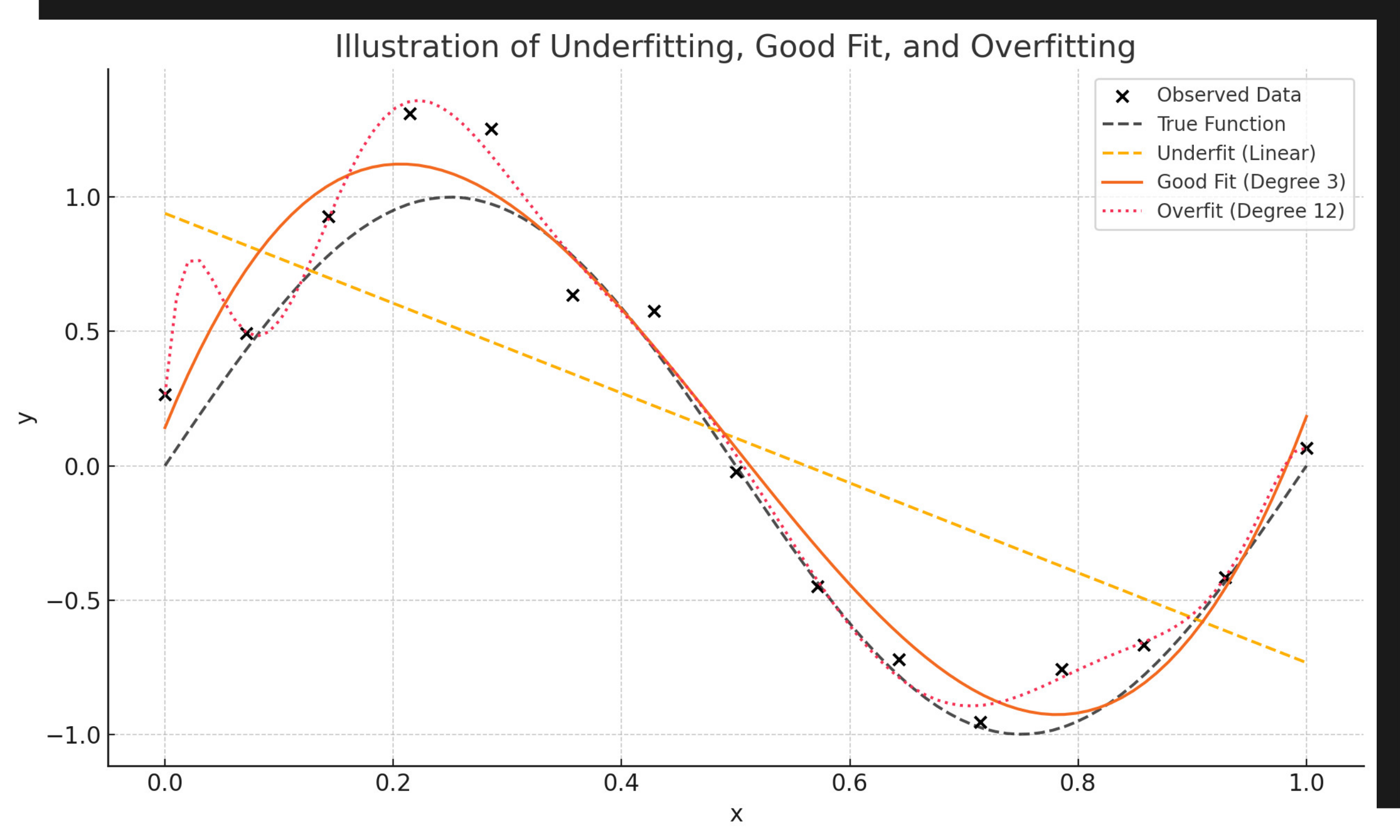 The 4 layers of defense against overfitting