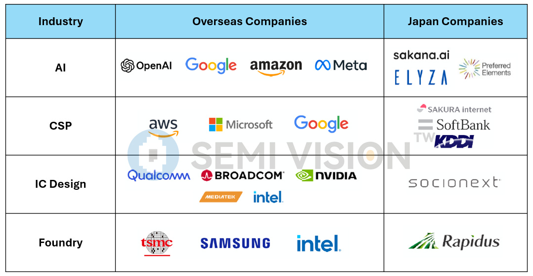 Rapidus 2nm ? What's Next for Japan Semiconductor