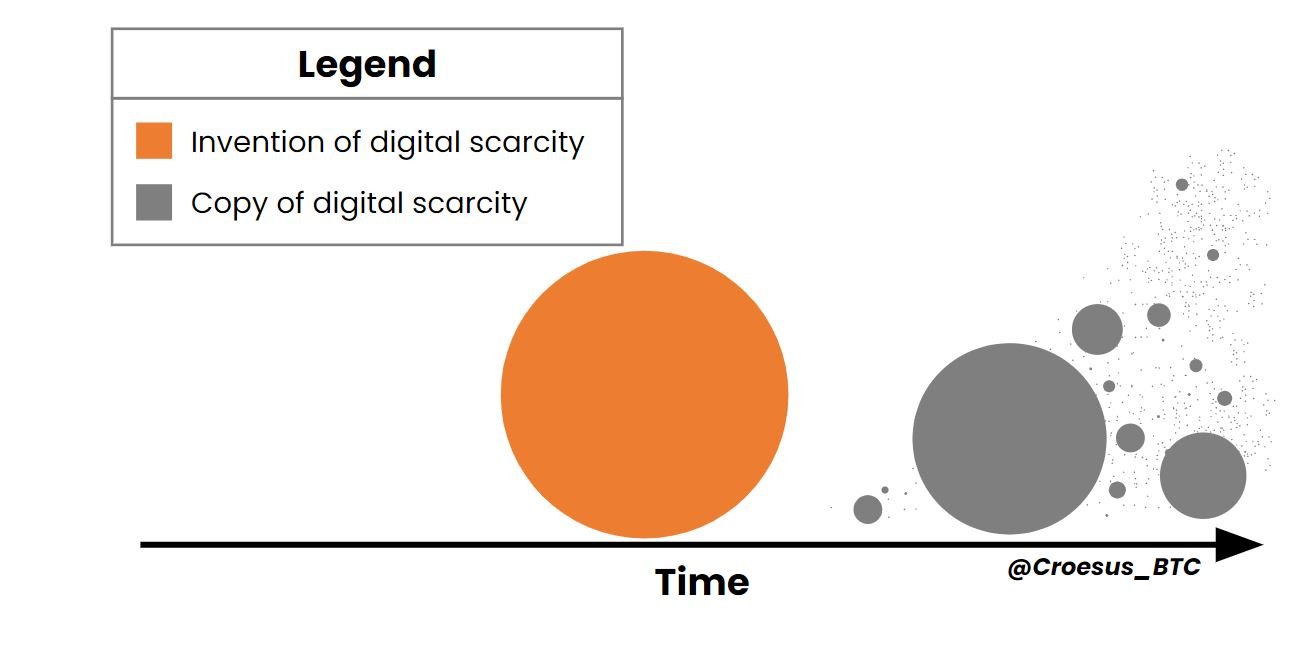 The Crypto Catch-22: Why Bitcoin Only - by Jesse Myers