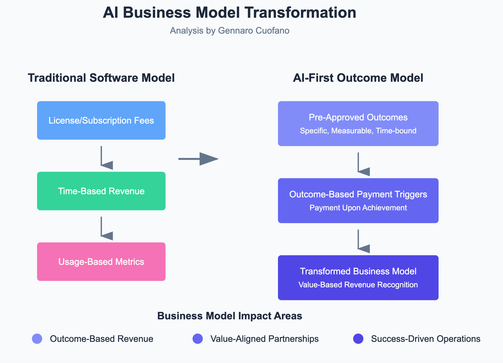 AI is Eating SaaS - by Gennaro Cuofano