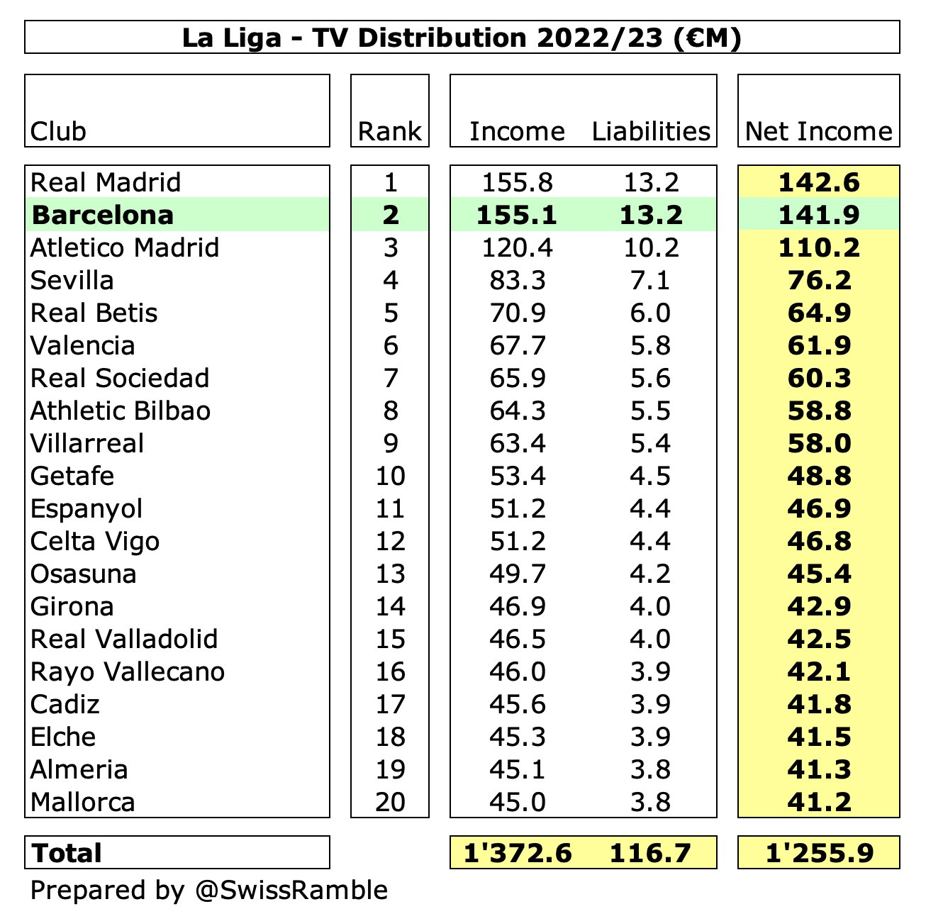 Barcelona Finances 2023/24 - The Swiss Ramble