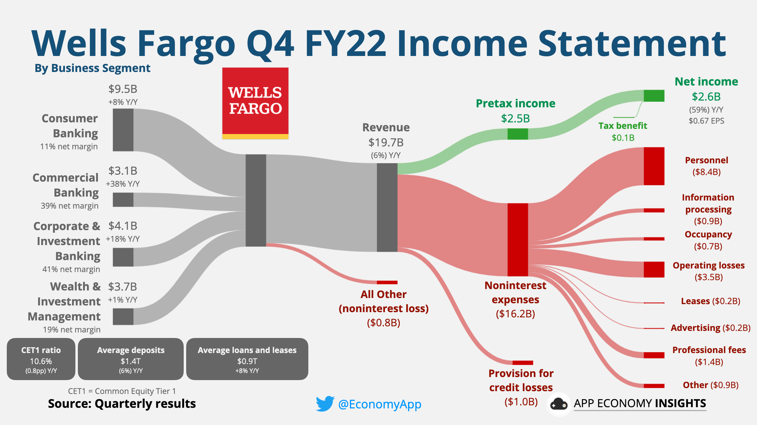 🏦 US Banks: Industry Showdown - by App Economy Insights