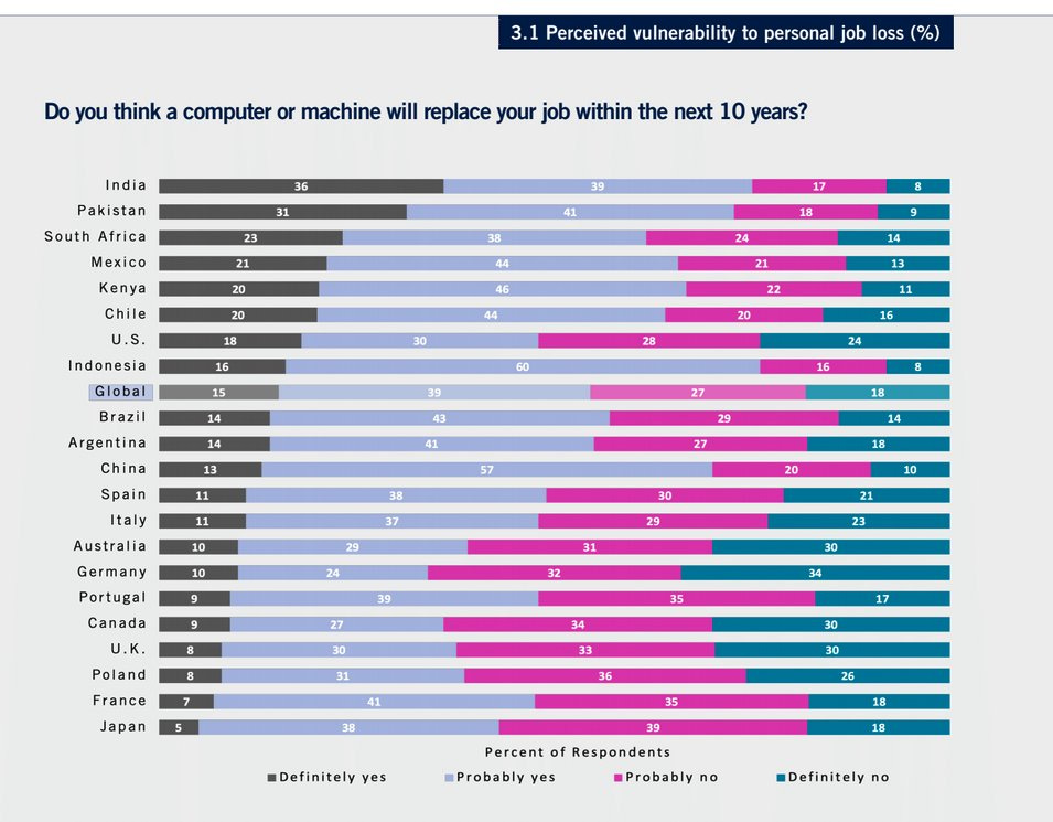AI #66: Oh to Be Less Online — LessWrong