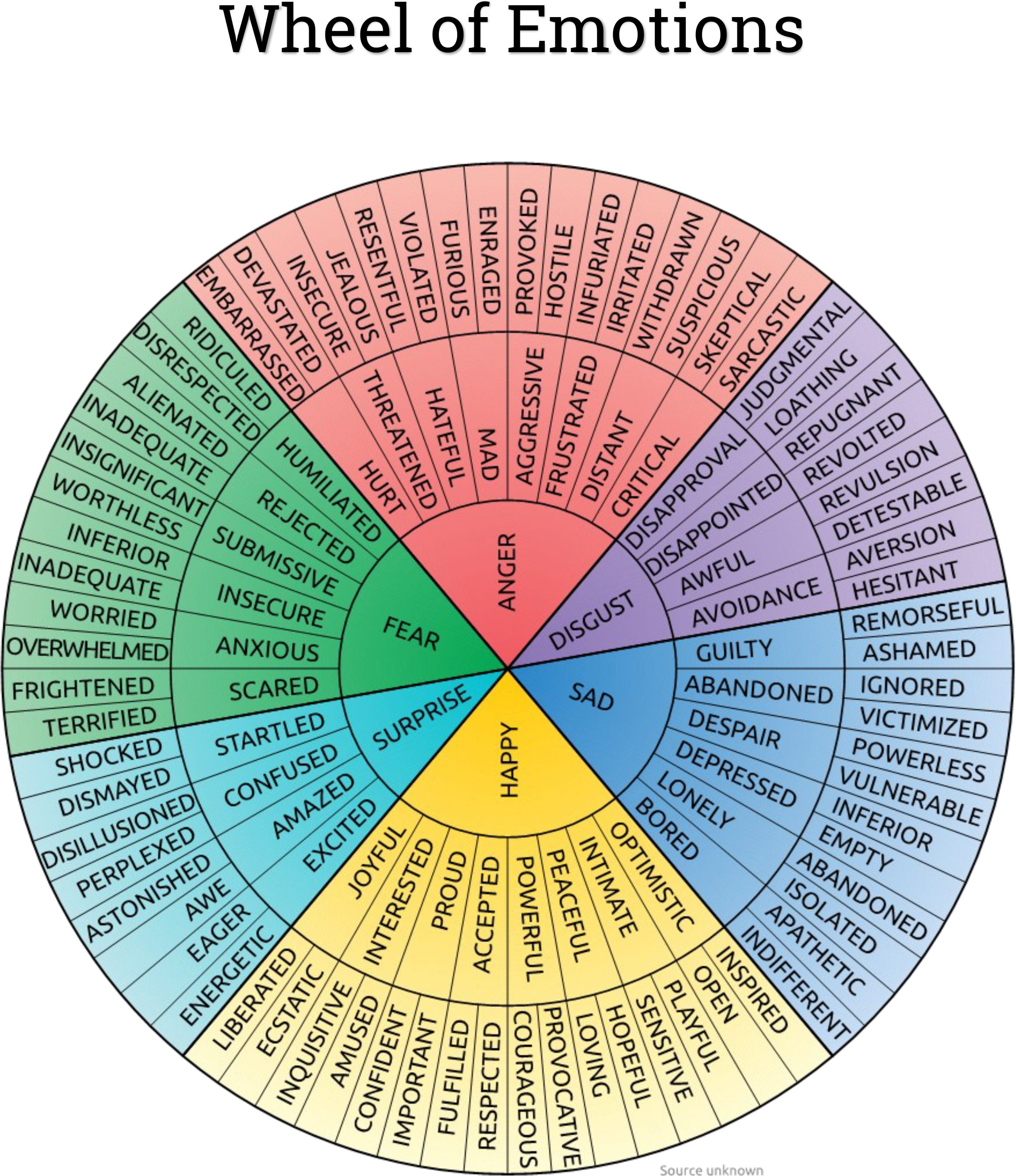 Emotions, Personified - T Campbell's Grid