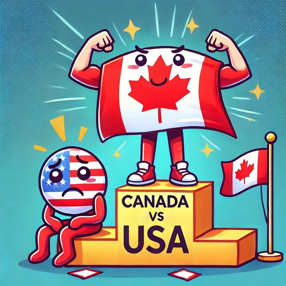 Why Canada will Win the Trade War with the USA