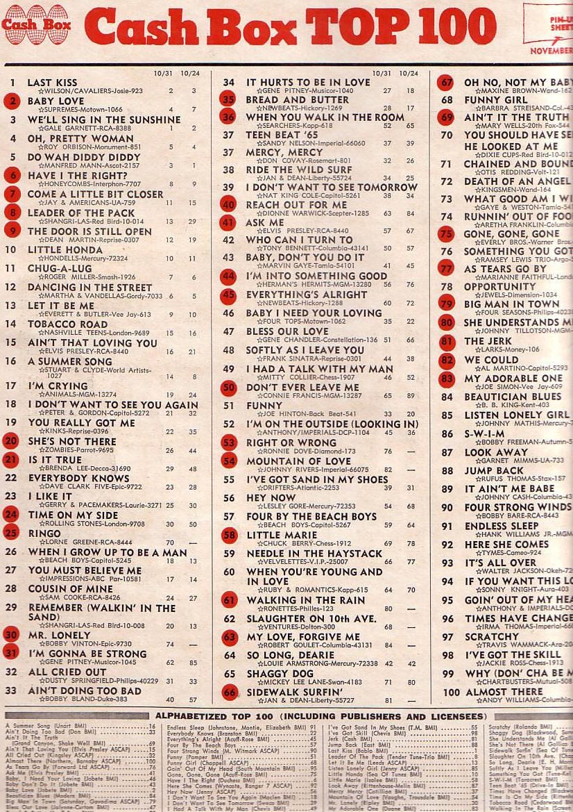 Cash Box Charts at Lauren Murphy blog