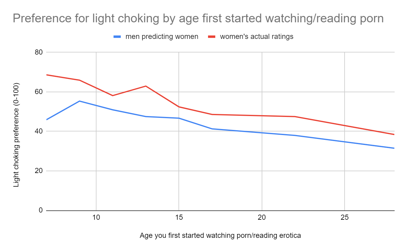Is Porn Misleading Men? - by Aella - Knowingless