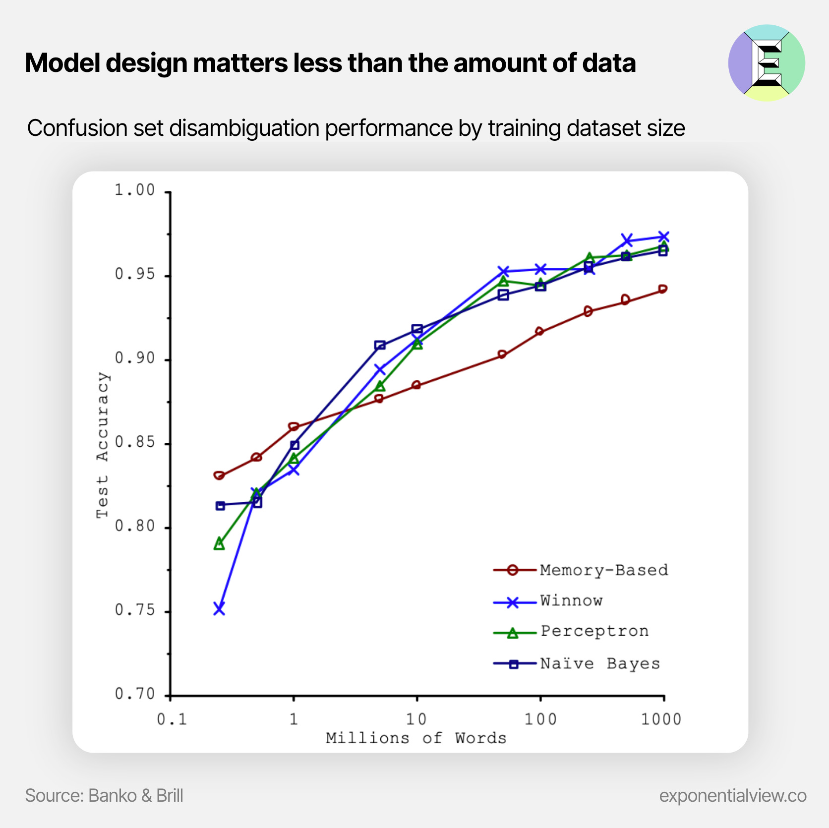 📈 Chartpack: Measuring AI (1/3)