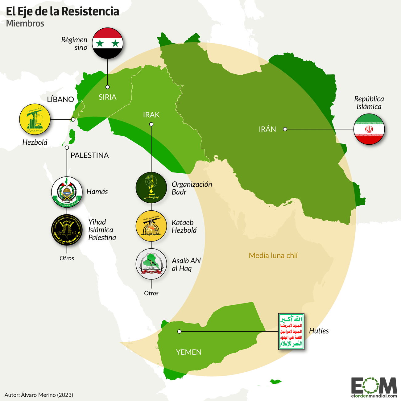 ¿Qué es el Eje de la Resistencia?