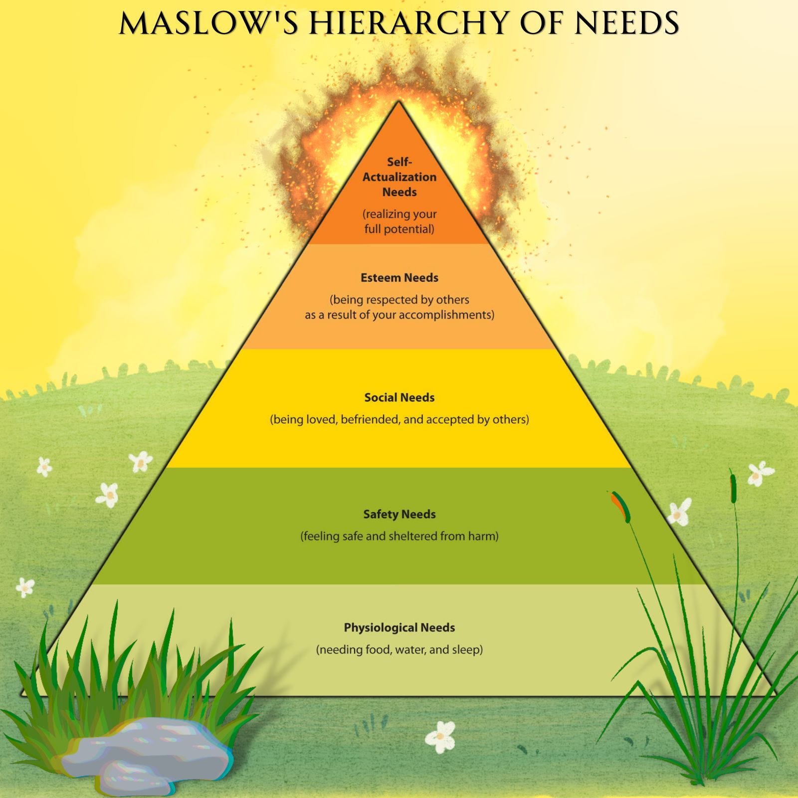 Exploring Maslow's Hierarchy of Needs at 'Adalaj ni Vav'