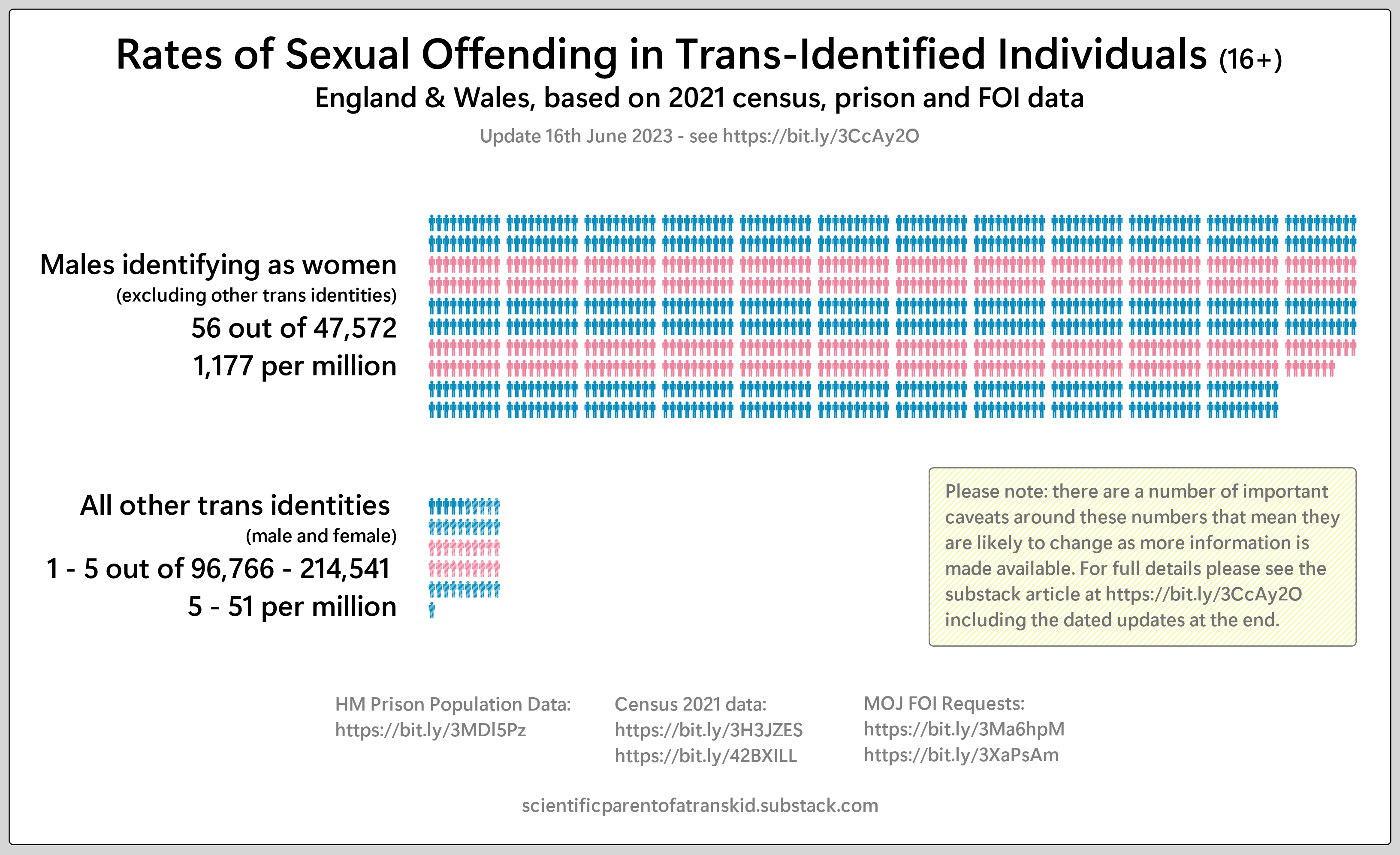 Fact Check: Rates of Sexual Offending