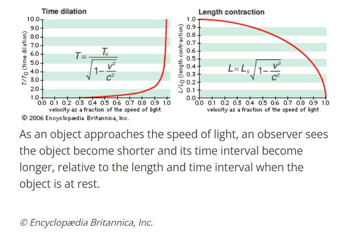 Musings about Time, Space, and Relativity