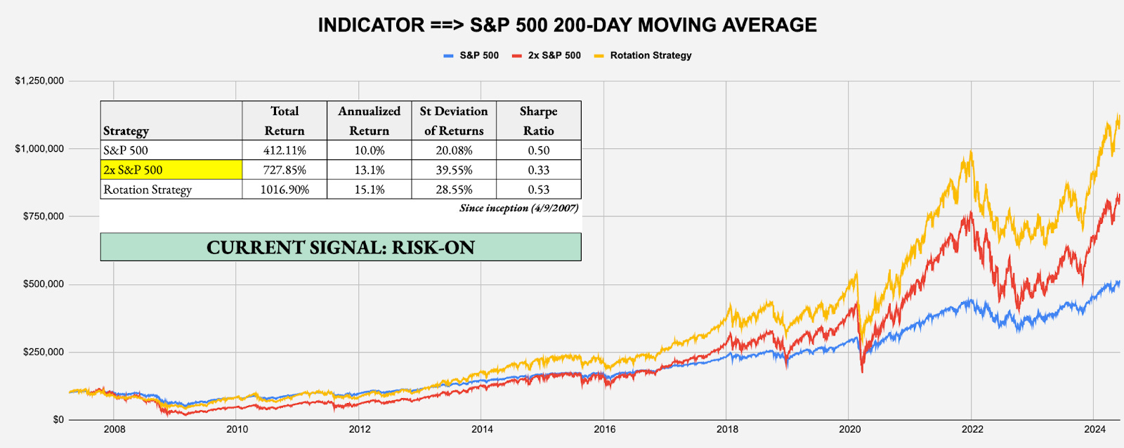 Back To Neutral - by Michael A. Gayed, CFA