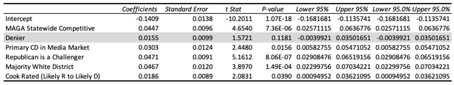 Red Wave, Blue Undertow - by Michael Podhorzer