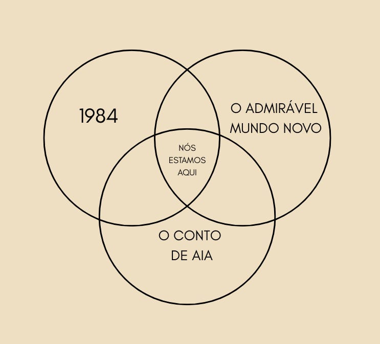 O Manual da Distopia - by Caroline Nassi