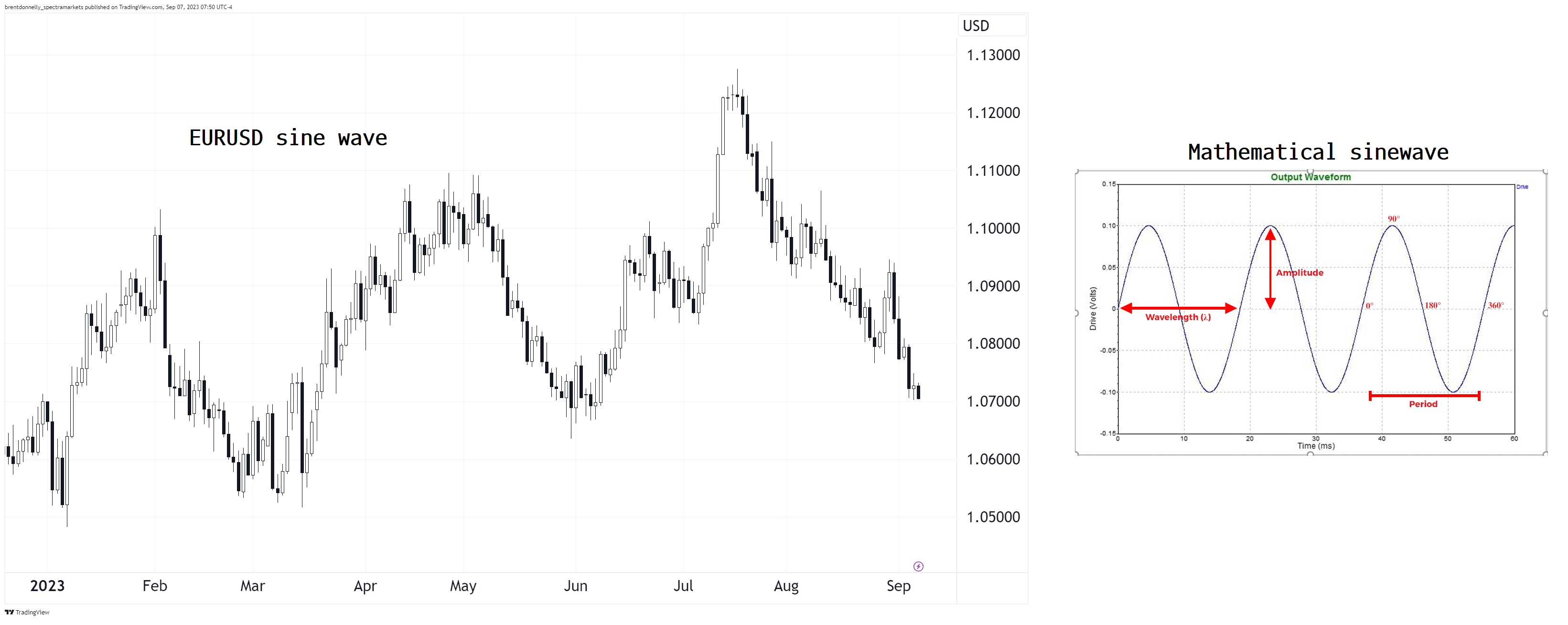 Friday Speedrun: September 8, 2023 - by Brent Donnelly