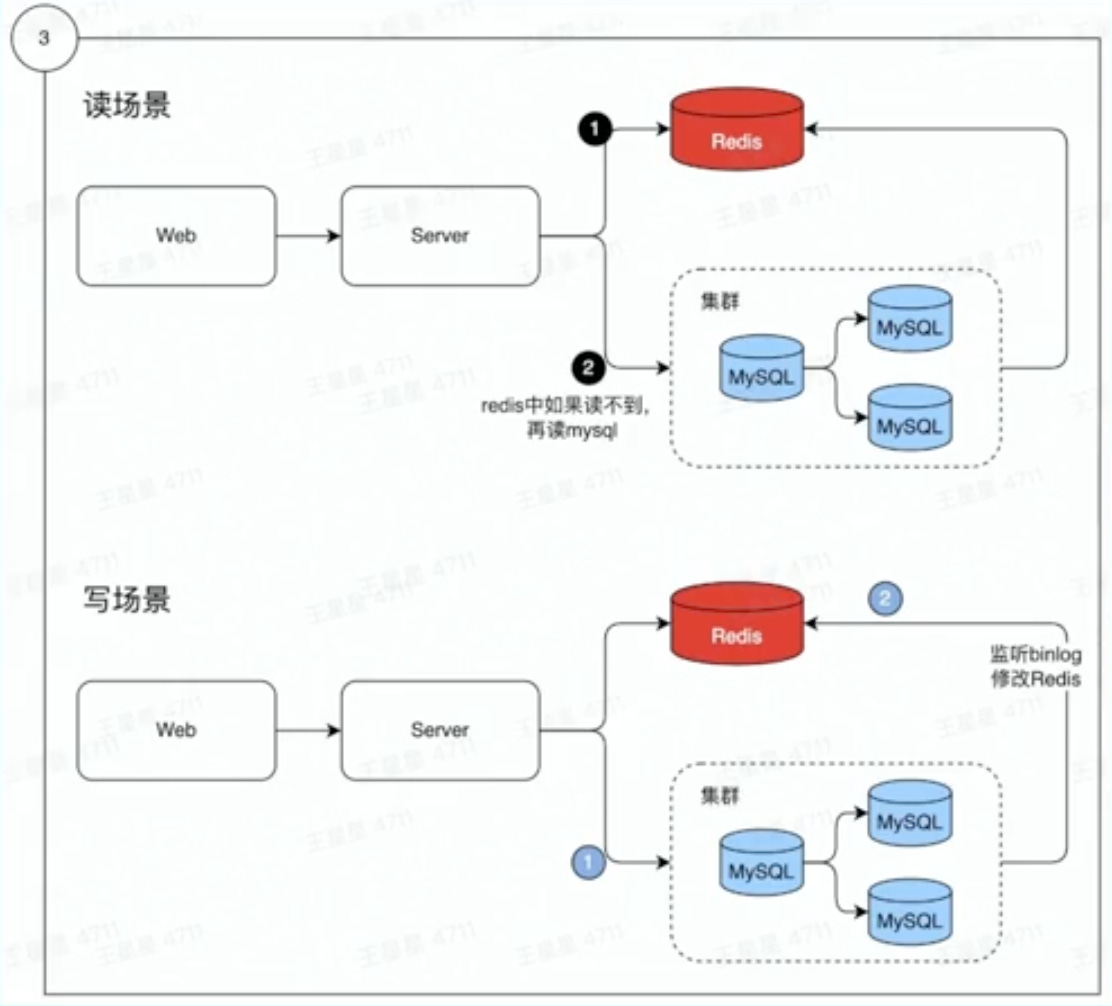 Redis in go (一)｜ 青训营这是我第五篇第六届青训营文章 Read and write in Redis T - 掘金