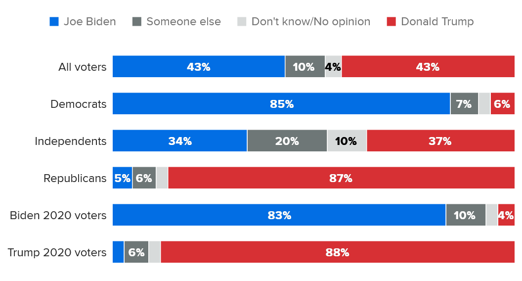 Dems Just Keep Outperforming Expectations, and A Few More Notes on The ...