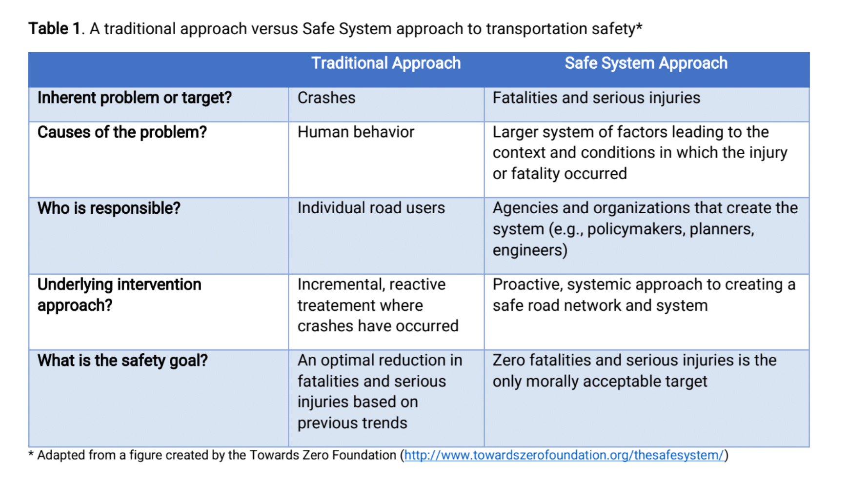 Visualizing safer roads in Albuquerque - by Austin M. Anaya