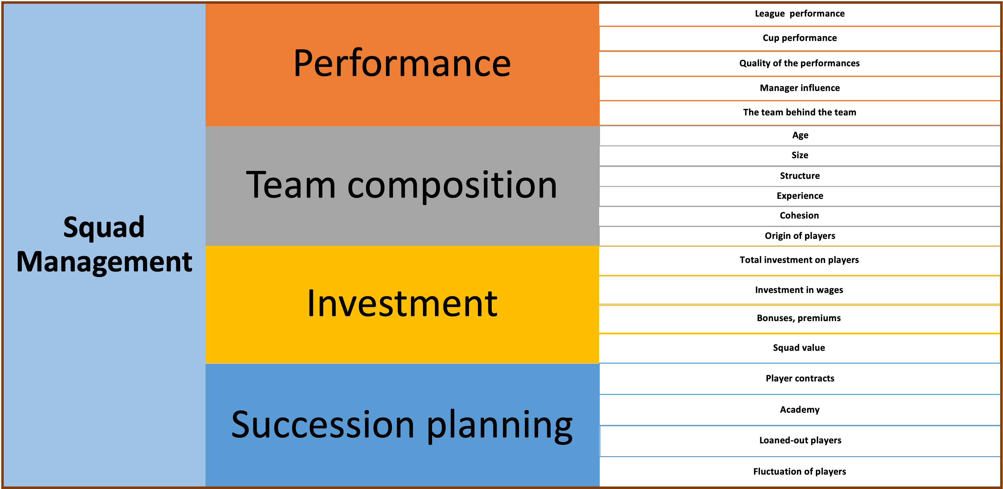 Scouting for Success #18 - Introduction to Team Composition