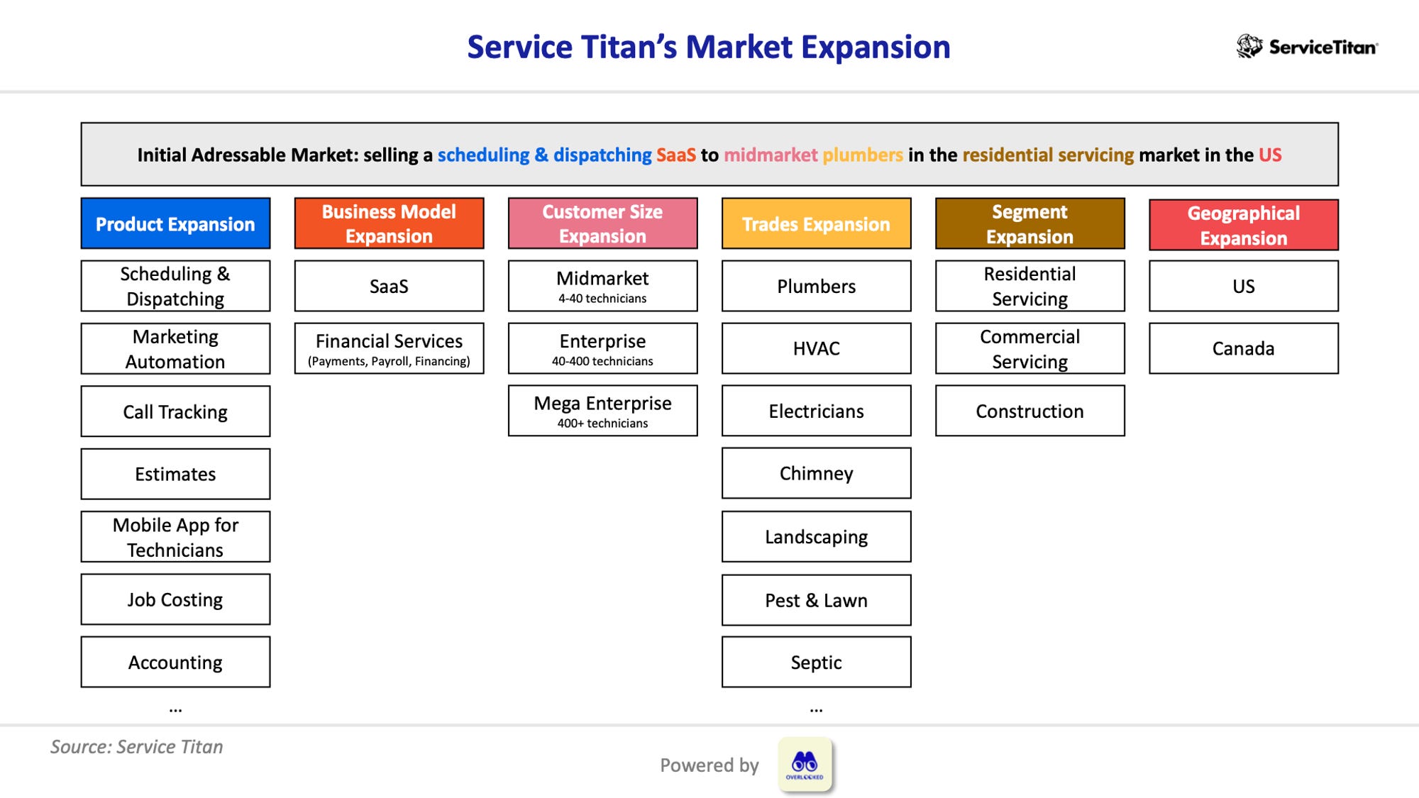 🔨 9 Key Learnings from Studying ServiceTitan