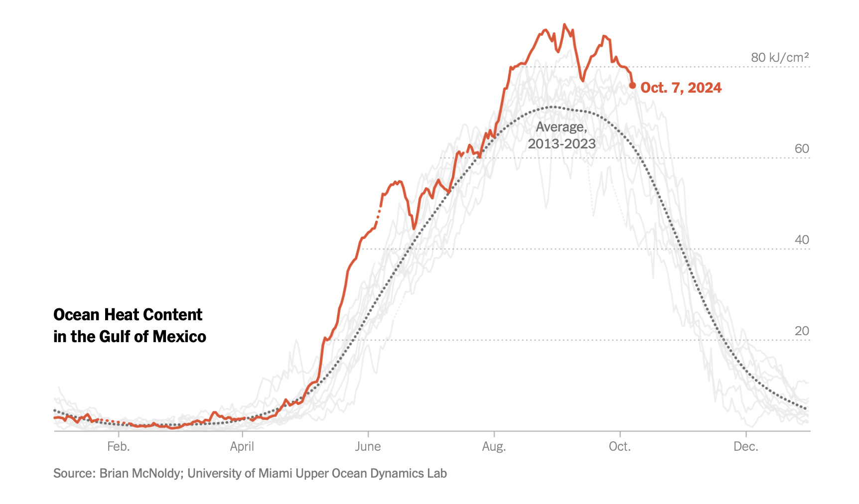 How fossil fuels mutated Milton - by Arielle Samuelson