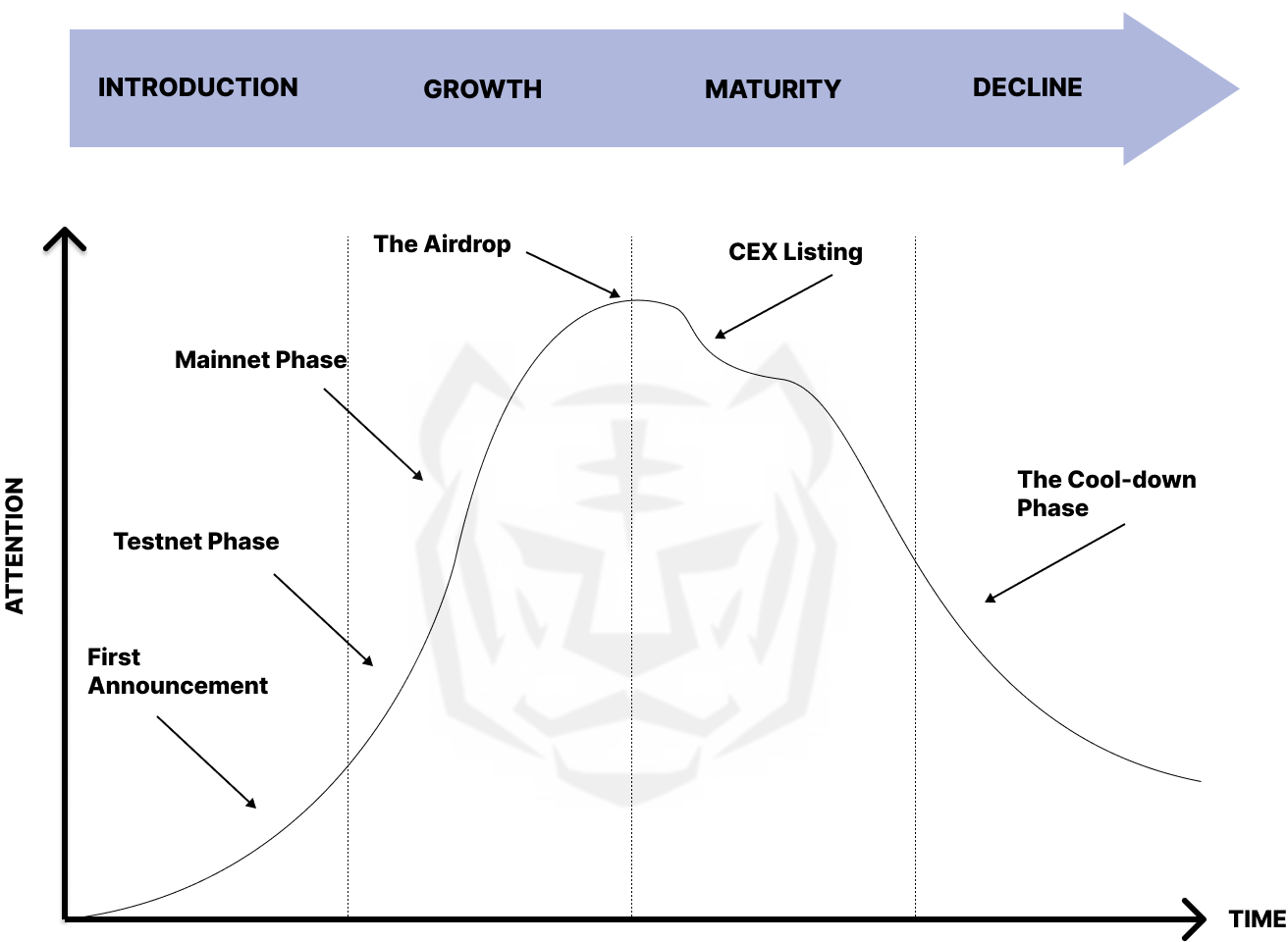 L2 Wars: The Hyper-Competitive Life Cycle of Blockchain Layer 2s