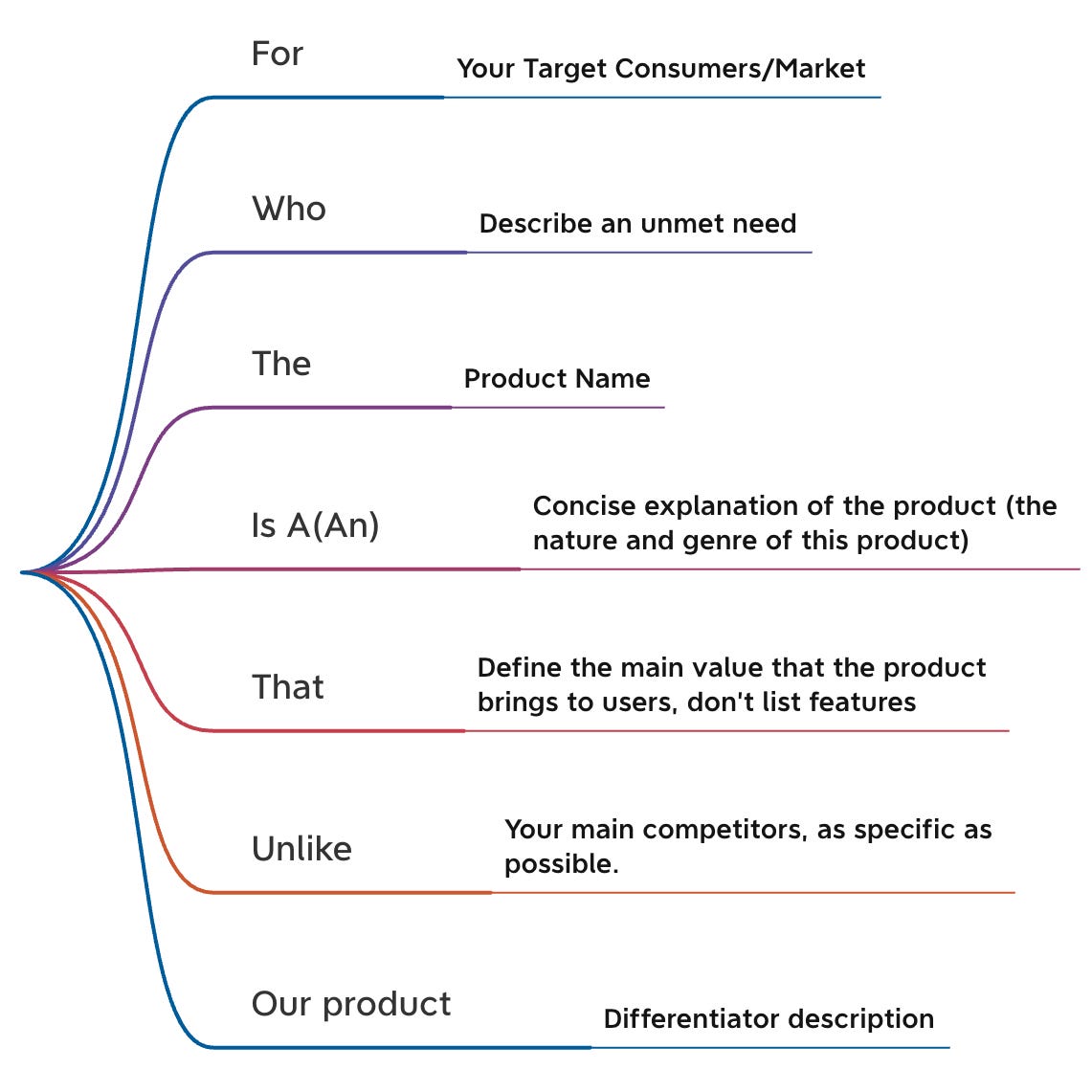 How to Develop a Winning Strategy: The Elevator Pitch Framework