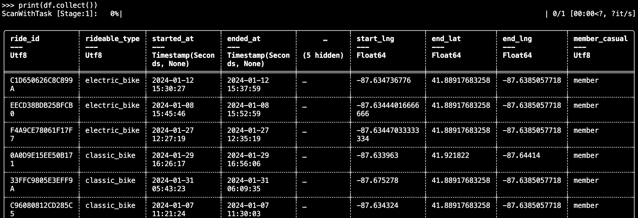 Introduction to Daft ( ... vs Polars) - by Daniel Beach