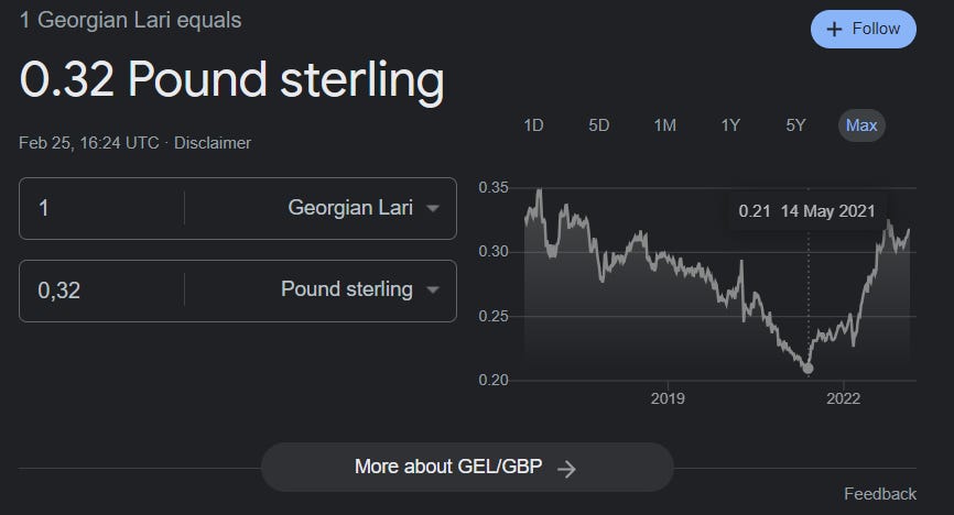Georgia Capital PLC - by Oscar 100%