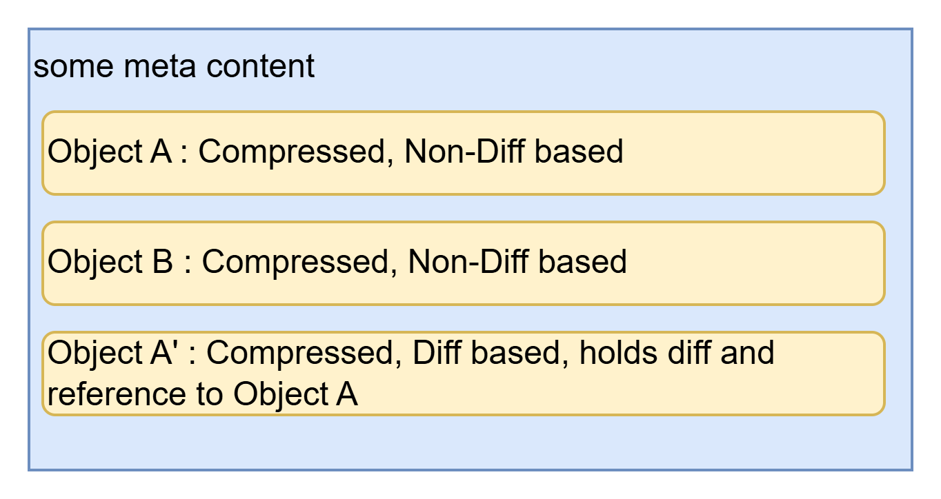 Packfiles in Git - by Susheem Koul - Susheem’s Jottings