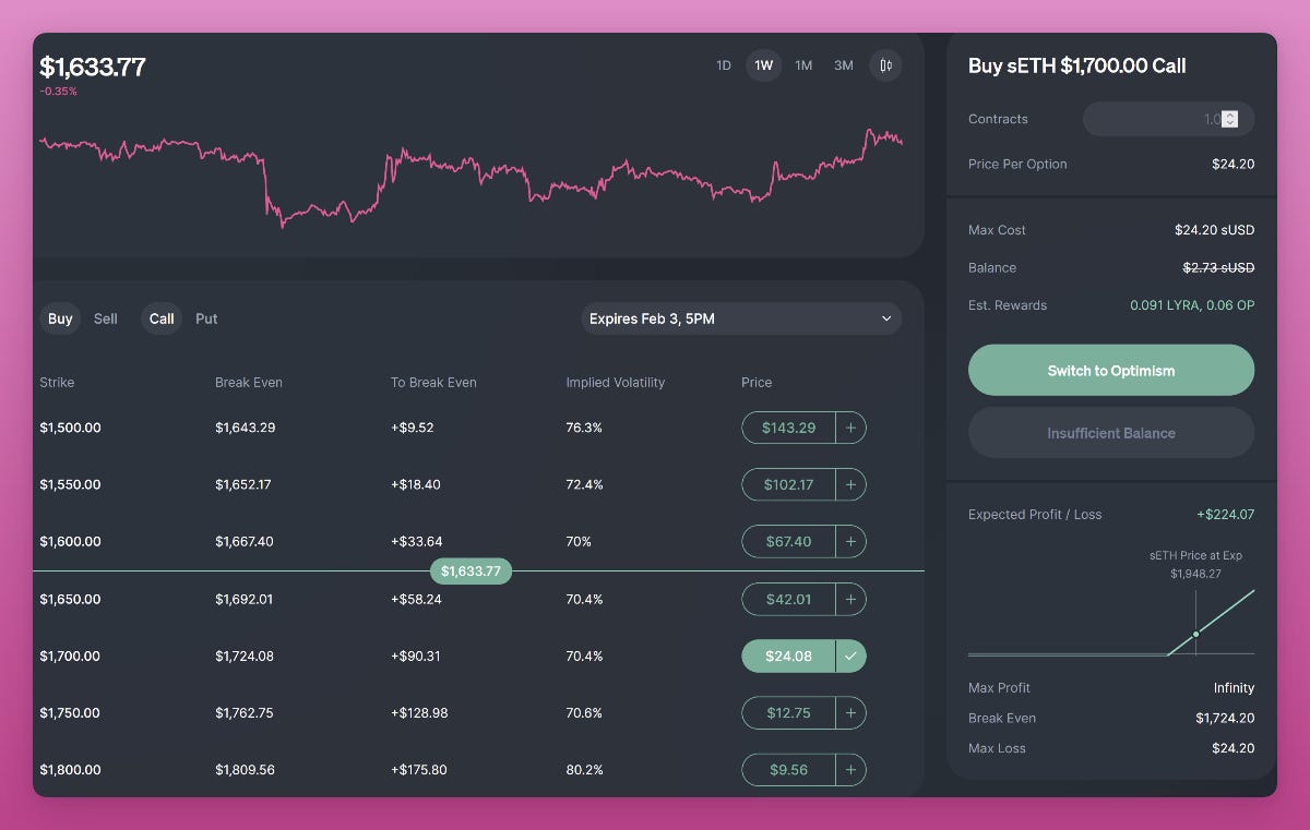 DeFi Option Protocols: A Gold Mine Waiting to be Discovered.