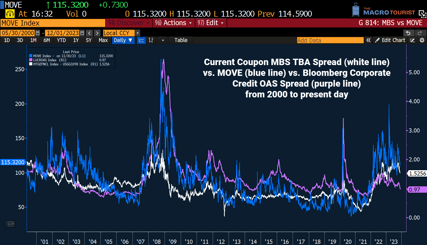 AN ATTRACTIVE OPPORTUNITY IN MBS/CREDIT LAND