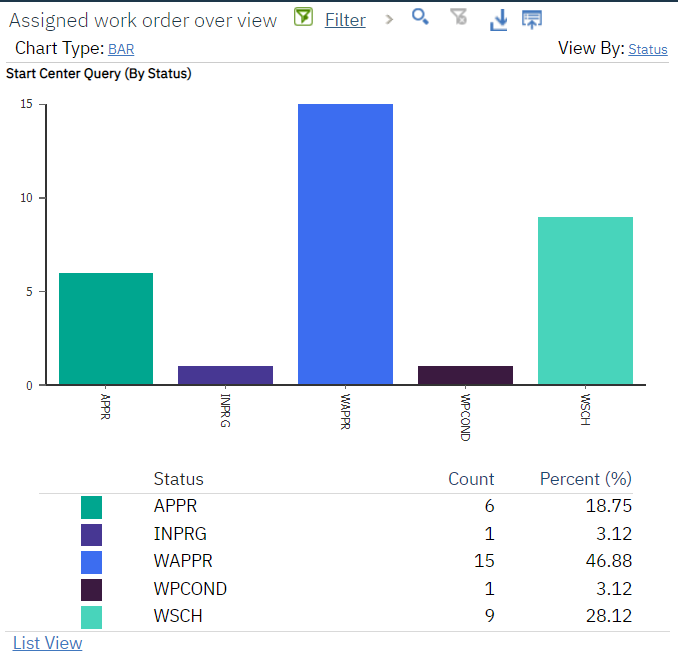 IBM Maximo Start Centers - Vivek’s Substack