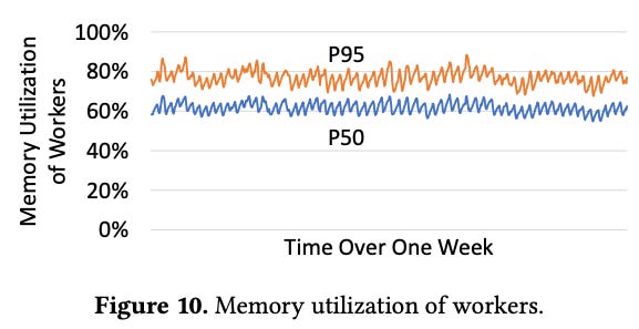 Meta reveals their serverless platform processing trillions of function calls a day