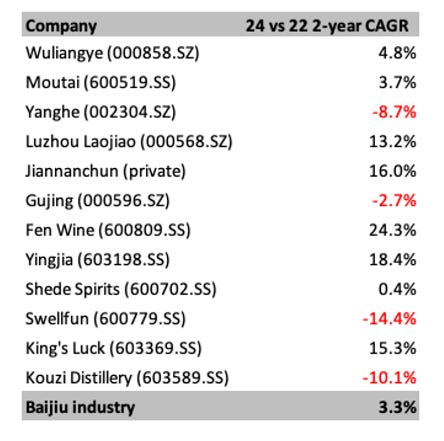 Consumption downgrade? China’s national spirit baijiu reveals recent ...