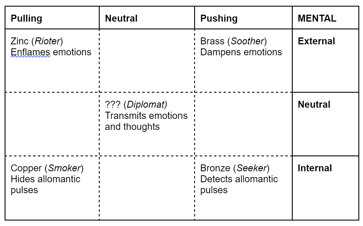 Magic Systems Workshop: Allomancy - by Maximilian