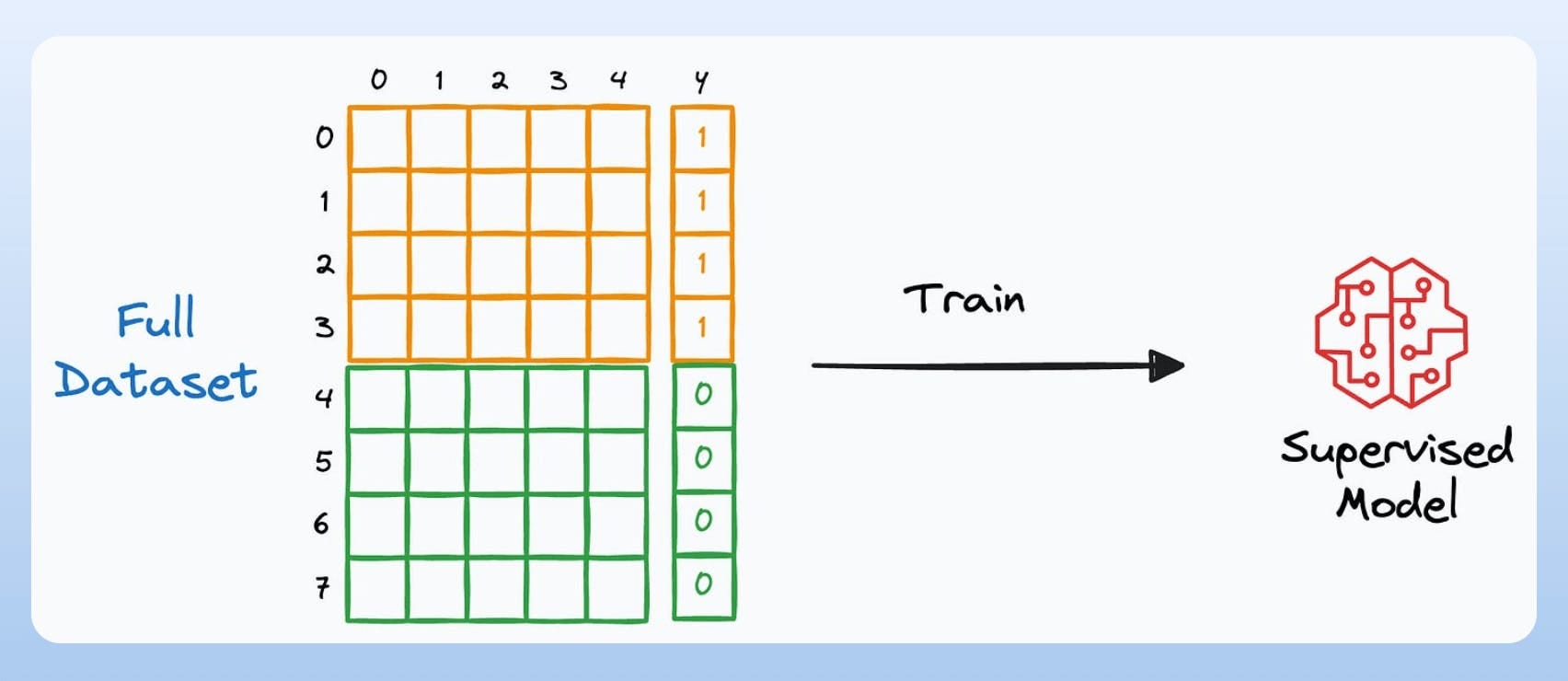 Identify Drift using Proxy-Labelling - by Avi Chawla