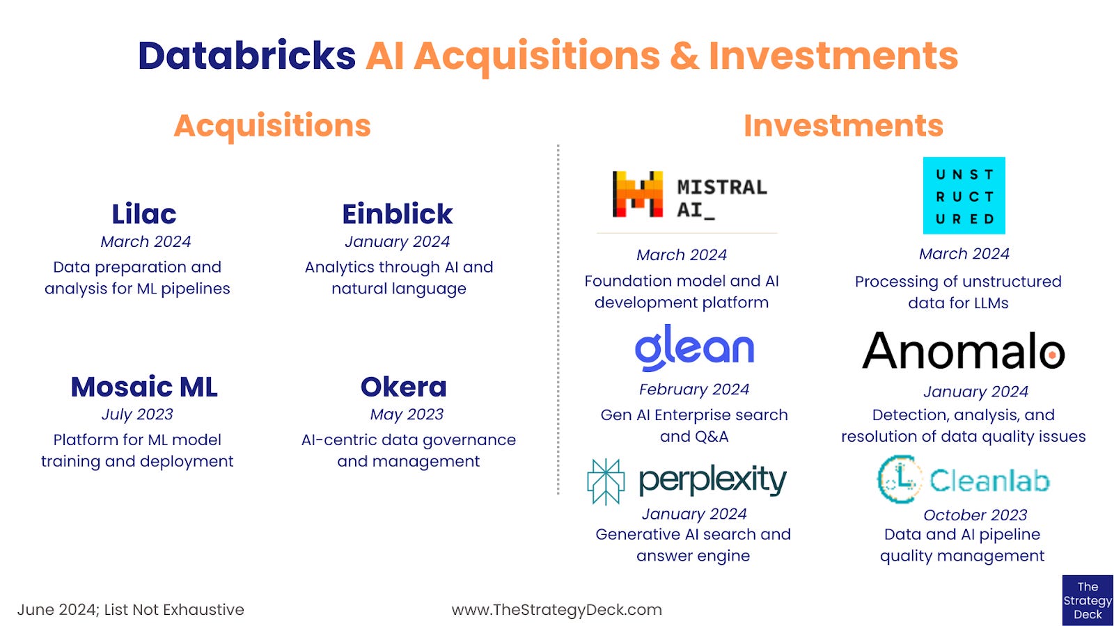 Databricks' AI Business and Product Strategy