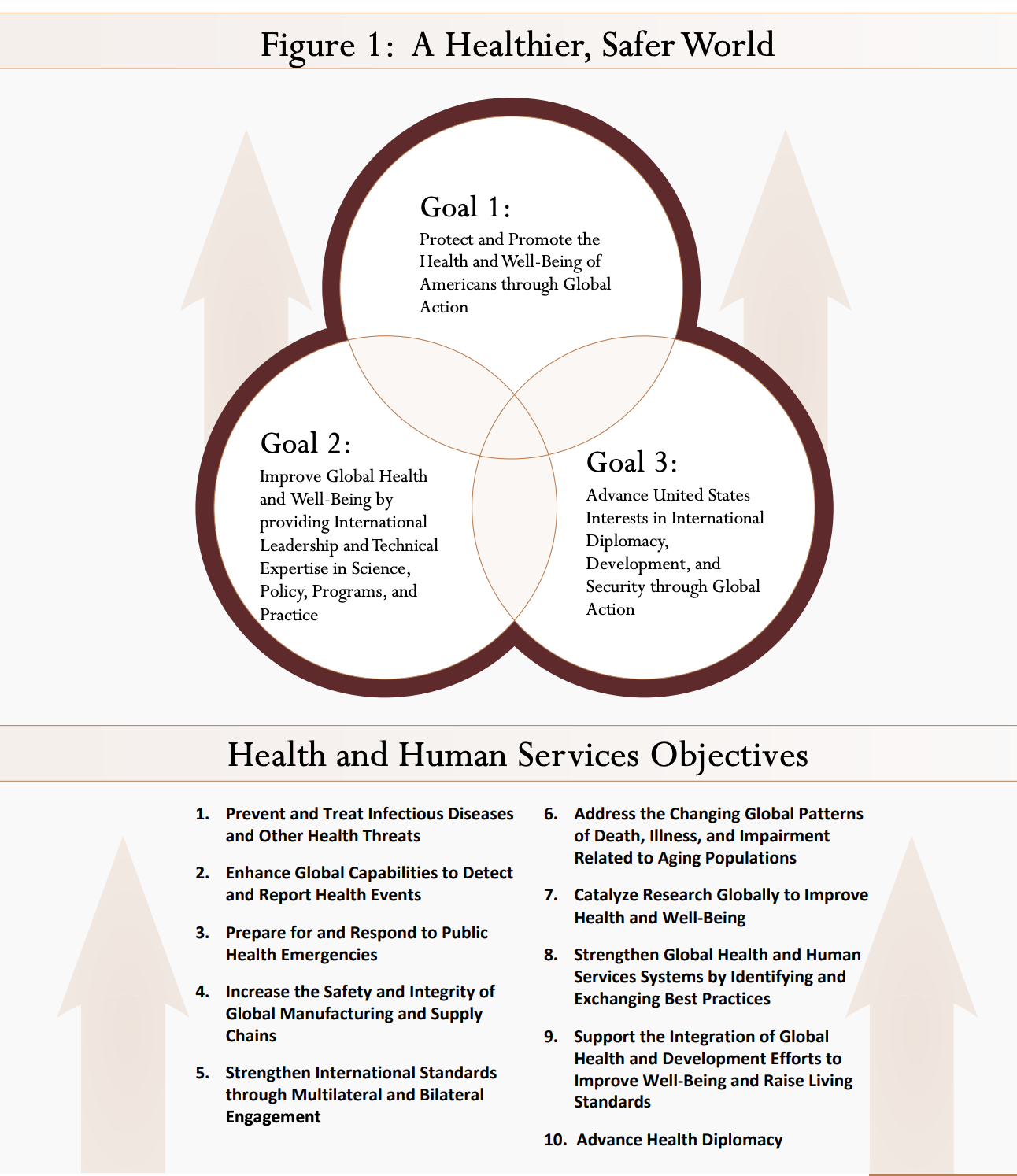 7 days Until 76th W.H.O. WHA! Why The Treaty & IHR Amendments Are Part ...