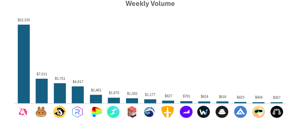 What is a DEX? Defi? 💰 How do they make money?