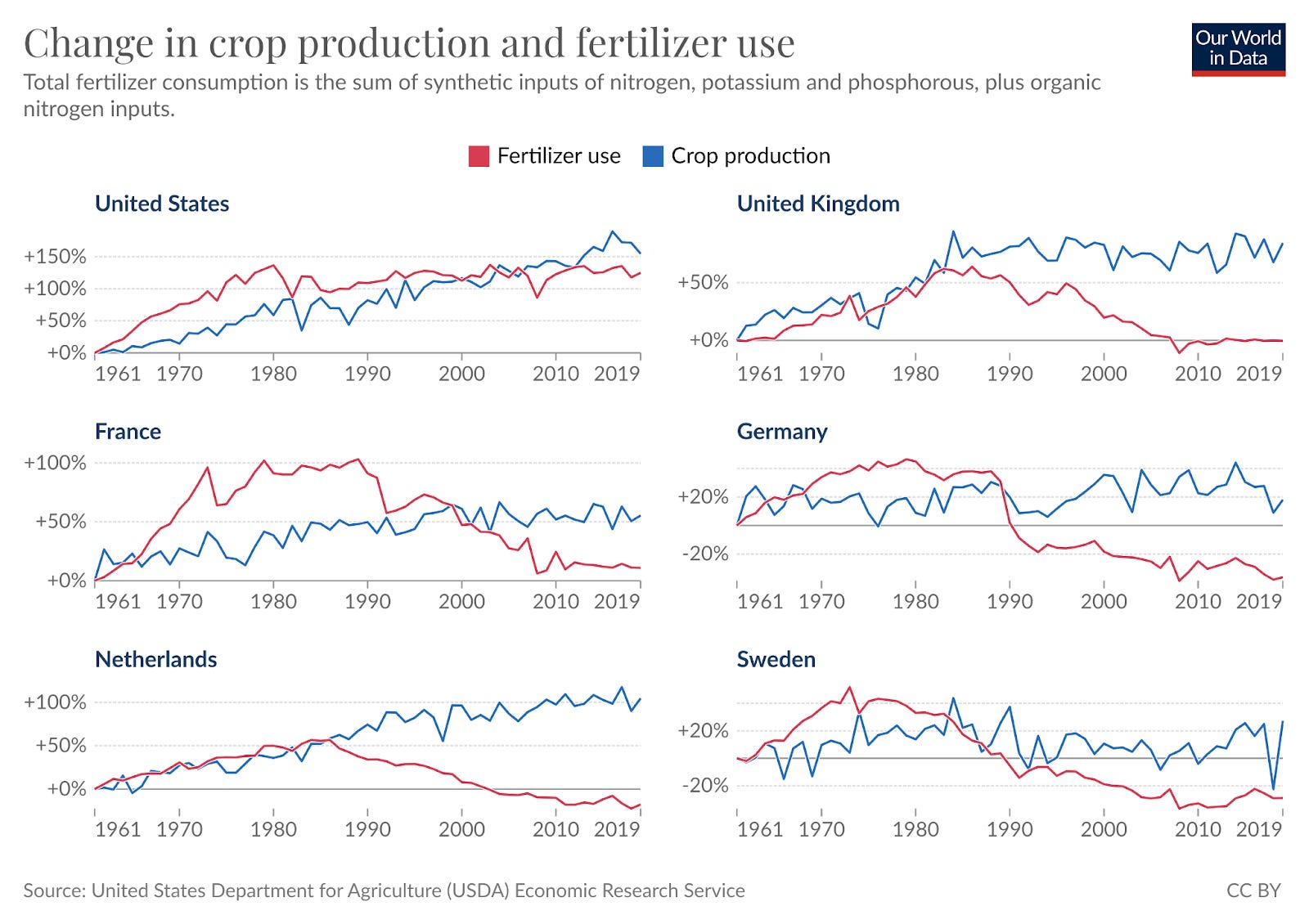 Is the world approaching 'peak fertilizer'?