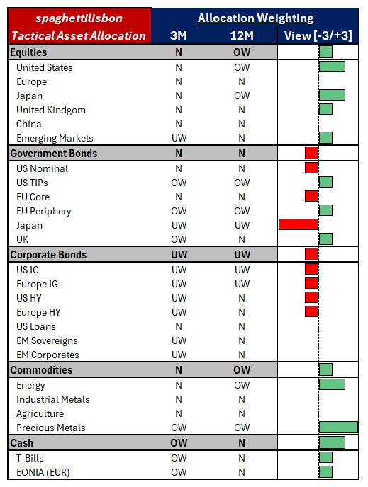 TAA Introduction - by spaghettilisbon
