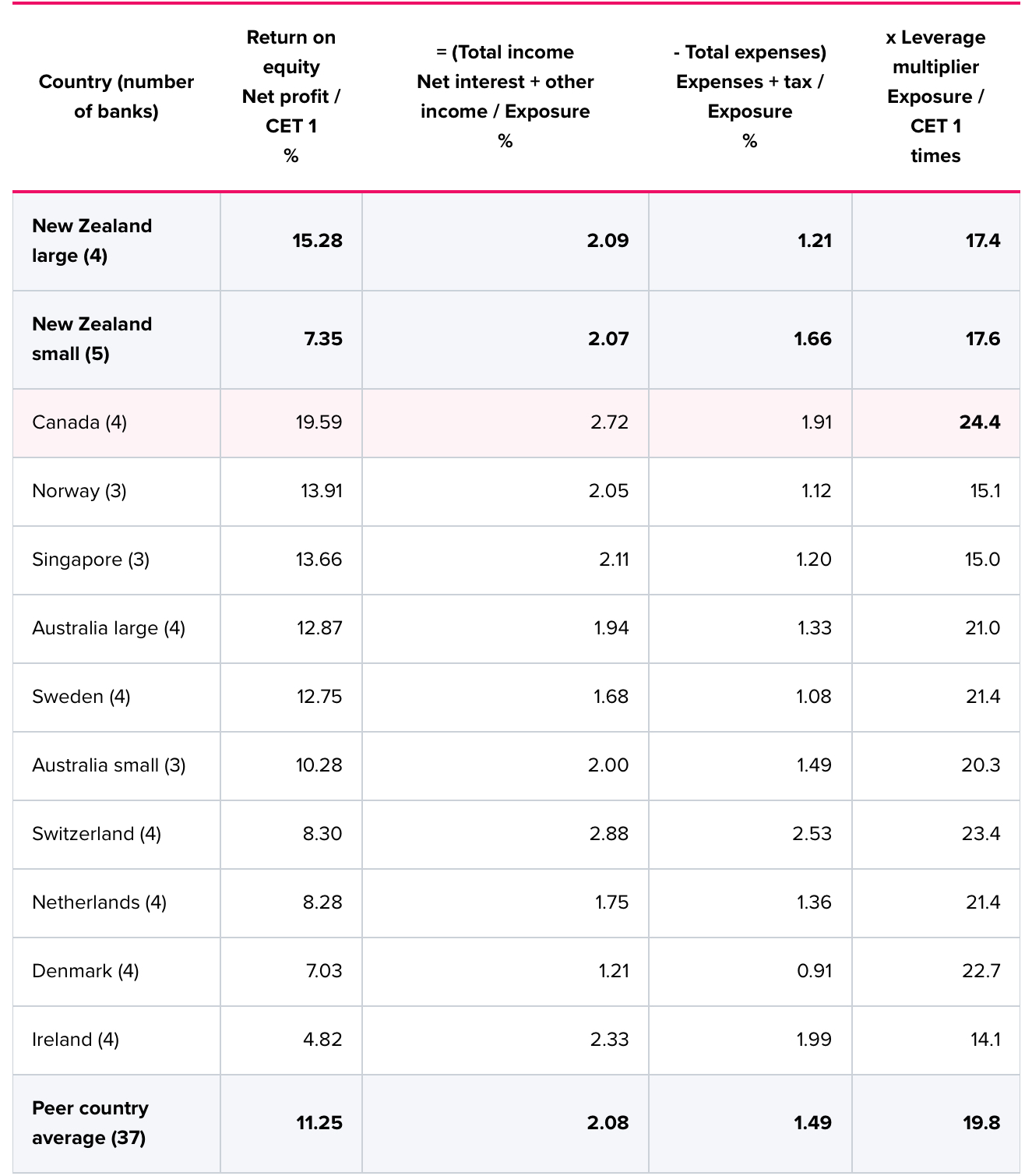 Why the banking study was needed and where it should look